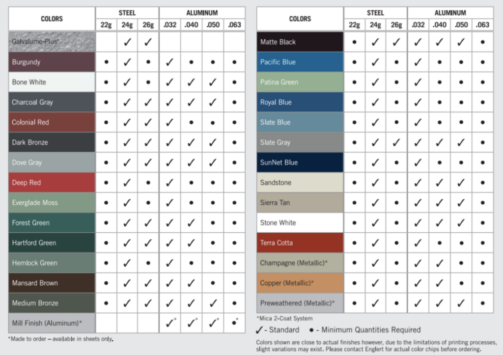 Standing Seam Metal Roof | Durable Roofing Solution